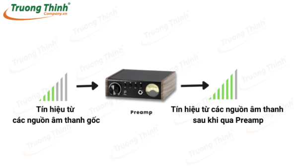 Preamp là gì? CHỨC NĂNG của Preamplifier trong dàn âm thanh